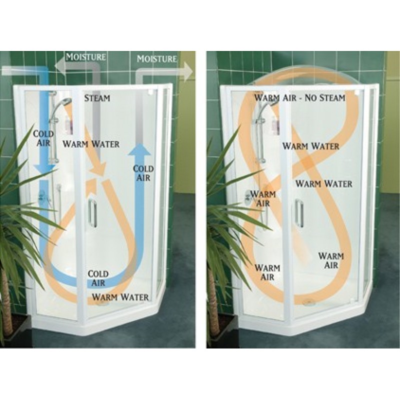 Showerdome – TW Homewares